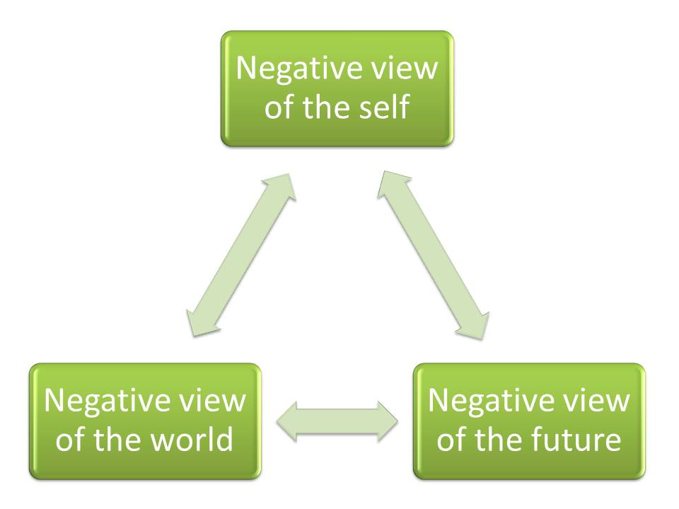 Cognitive Behavioral Theory (Explained) PsychMechanics Cognitive Behavioral Theory (Explained) PsychMechanics