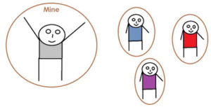 Body language in communication and personal space - PsychMechanics