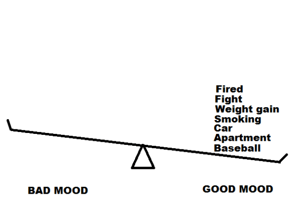 How to turn a bad day into a good day - PsychMechanics