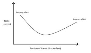 Types of memory in psychology (Explained)