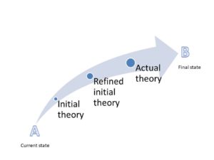 5 Steps to overcoming challenges - PsychMechanics