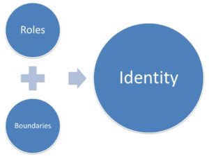 Enmeshment: Definition, causes, & effects - PsychMechanics