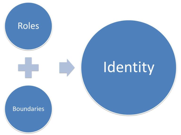 Enmeshment: Definition, causes, & effects - PsychMechanics