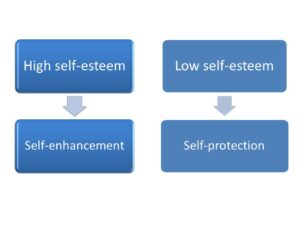 Low self-esteem (Characteristics, causes, & effects) - PsychMechanics