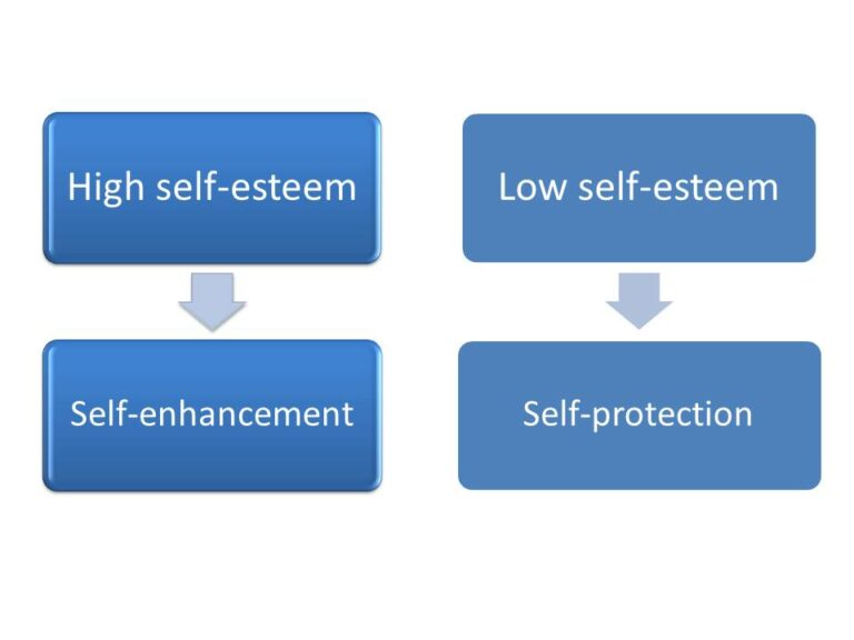Low self-esteem (Characteristics, causes, & effects) - PsychMechanics