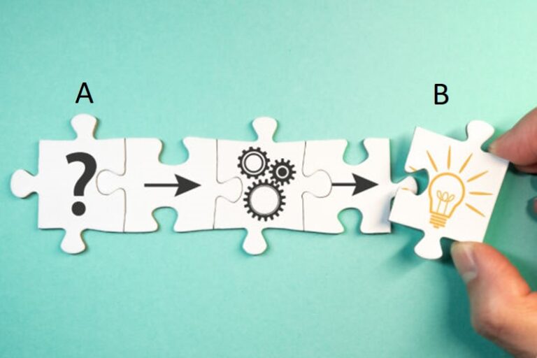 Insight learning in Psychology - PsychMechanics