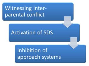 Emotional security (Definition & theory) - PsychMechanics
