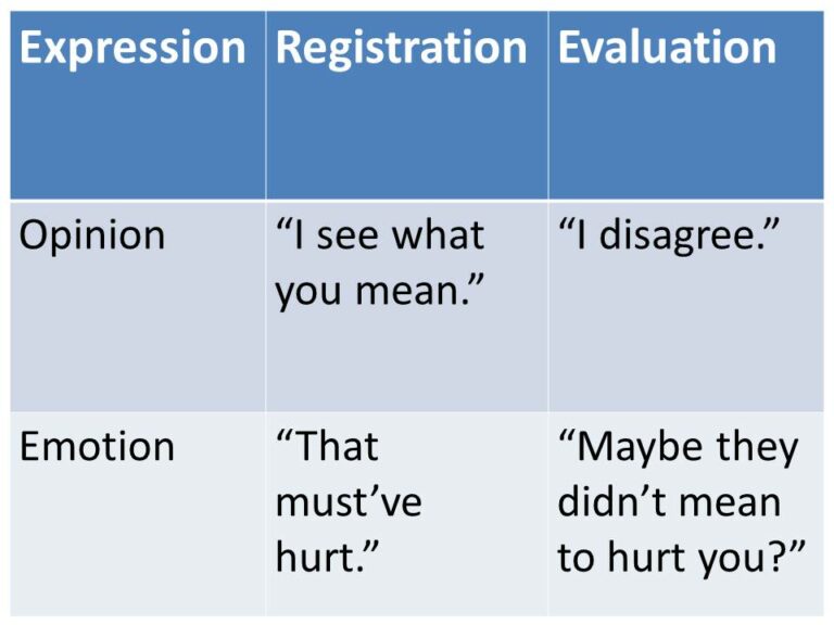 How To Validate Someone The Right Way