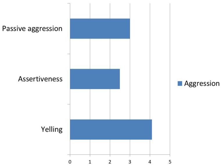 How to annoy a passive-aggressive person - PsychMechanics