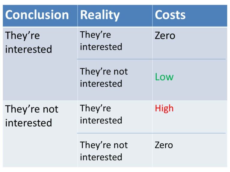 Jumping to conclusions: Why we do it and how to avoid it - PsychMechanics