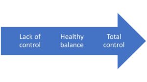 Controlling personality test - PsychMechanics