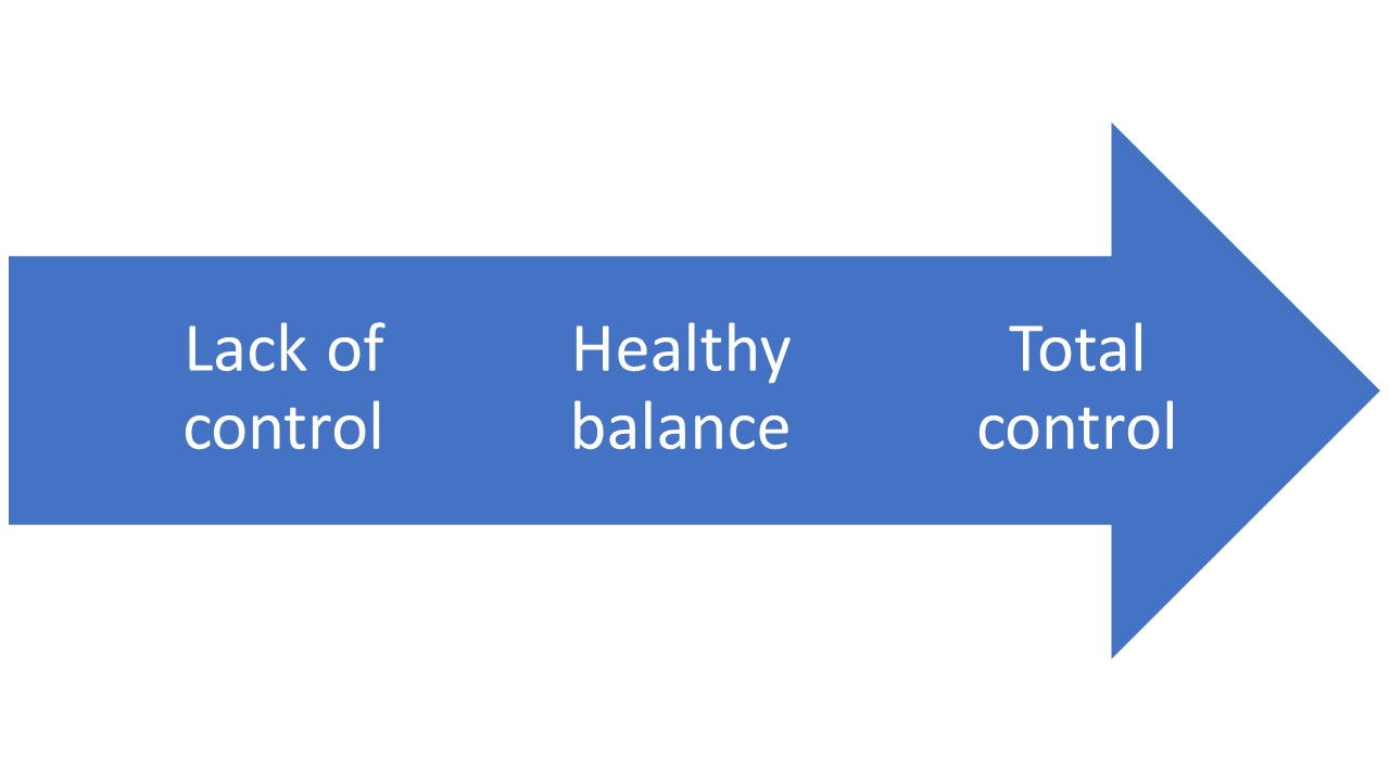 Controlling personality test - PsychMechanics
