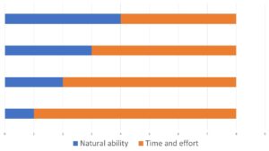 How to become a genius - PsychMechanics