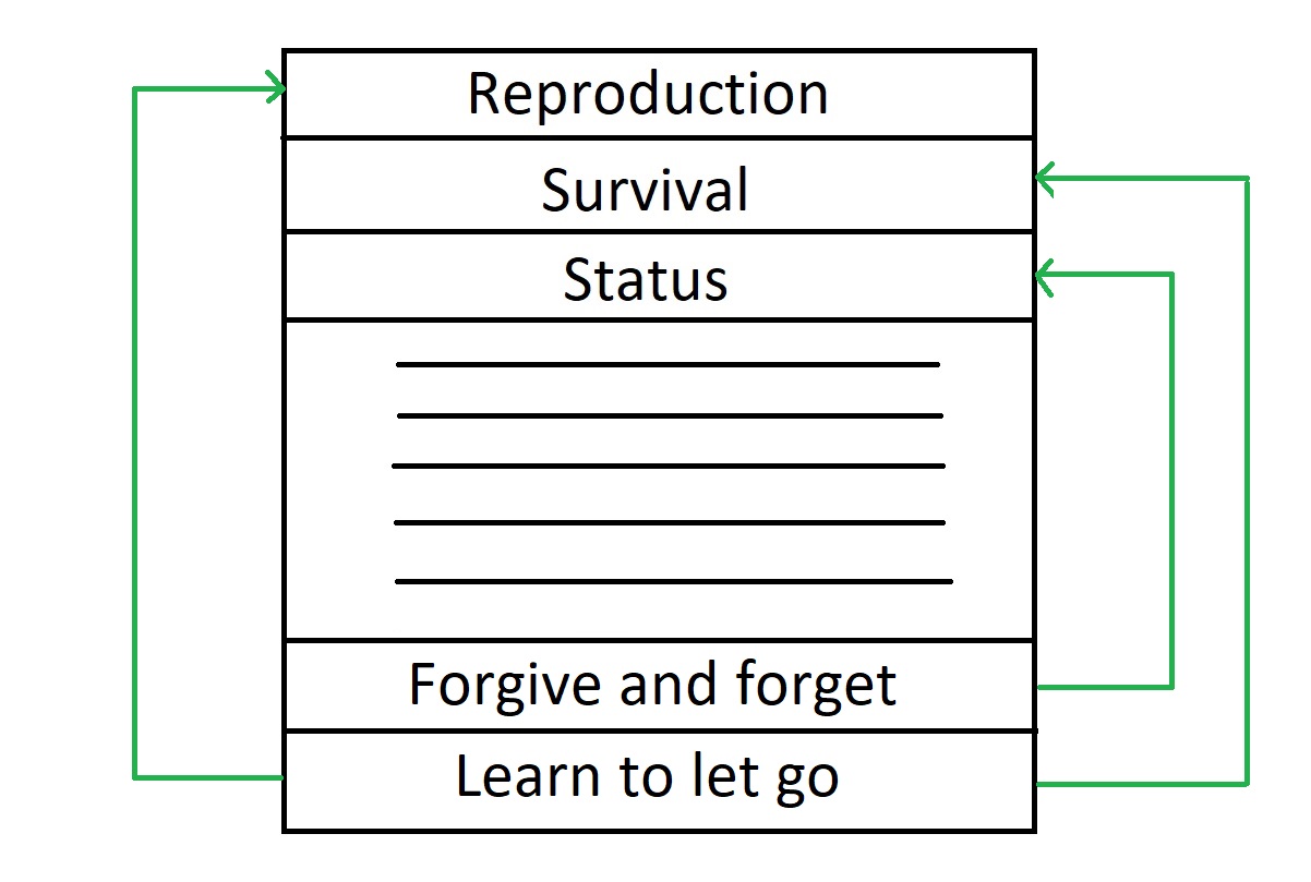 How to forget about someone - PsychMechanics