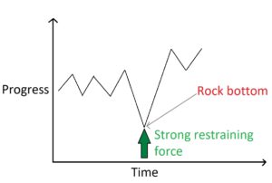 Why hitting rock bottom can be good for you - PsychMechanics