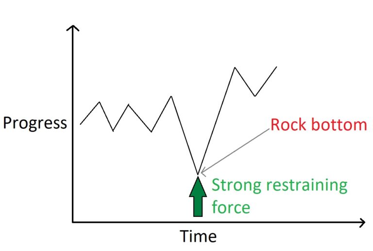 Why hitting rock bottom can be good for you - PsychMechanics
