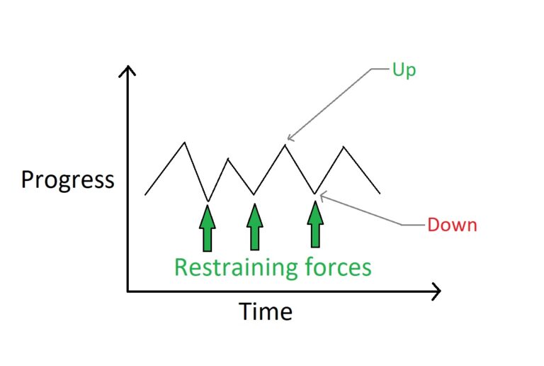 Why hitting rock bottom can be good for you Why hitting rock bottom can be good for you