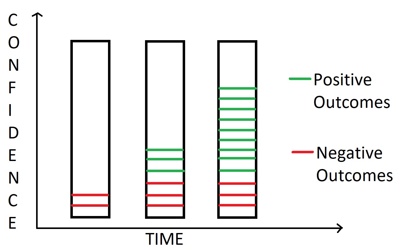 How to get over phone anxiety (5 Tips) - PsychMechanics
