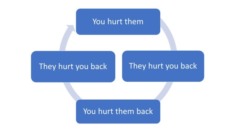 When every conversation turns into an argument - PsychMechanics