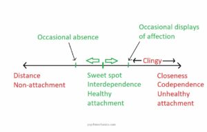 'Why am I so clingy?' (9 Big reasons)