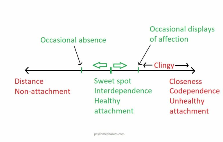 'Why am I so clingy?' (9 Big reasons) - PsychMechanics
