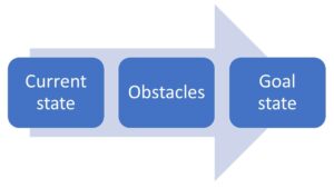 14 Big signs of giving up on life