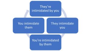 8 Signs someone is trying to intimidate you