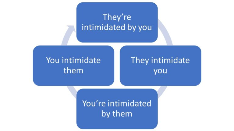 8 Signs someone is trying to intimidate you - PsychMechanics