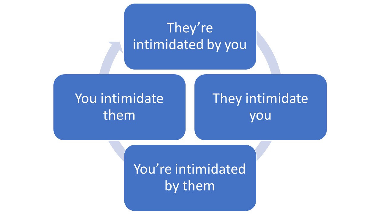 8 Signs someone is trying to intimidate you - PsychMechanics