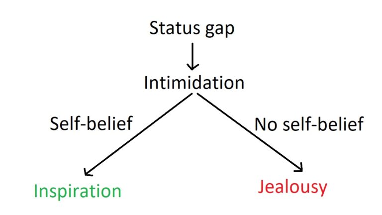 Why are people intimidated by me? 19 Reasons - PsychMechanics