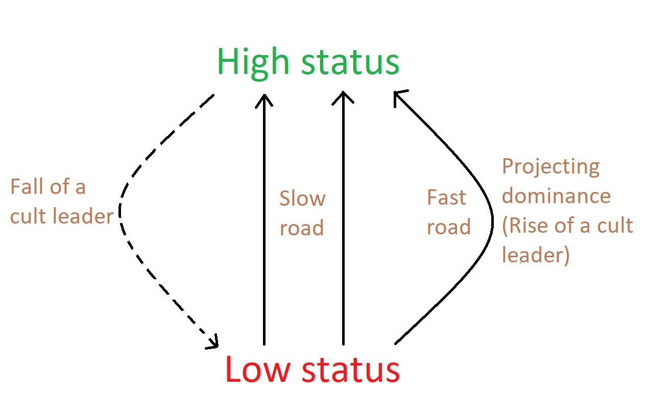 14 Characteristics of cult leaders - PsychMechanics