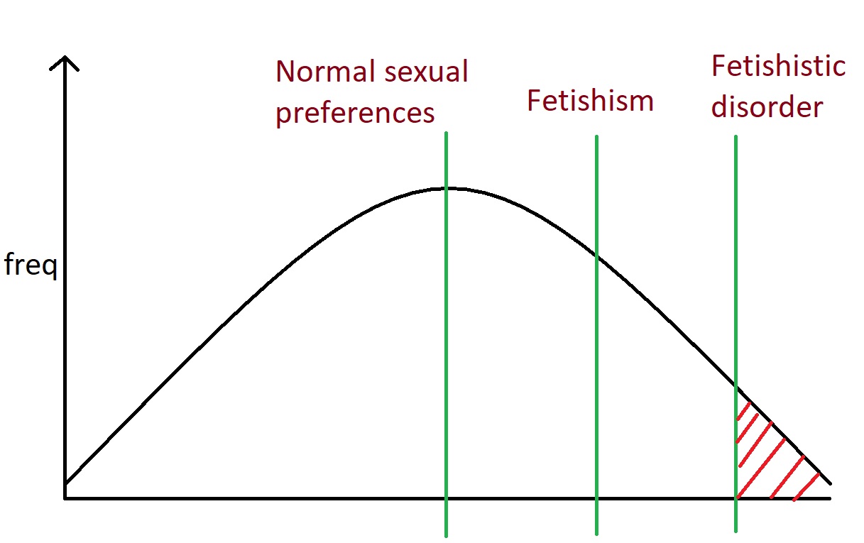 How to get rid of a fetish: 5 Methods - PsychMechanics
