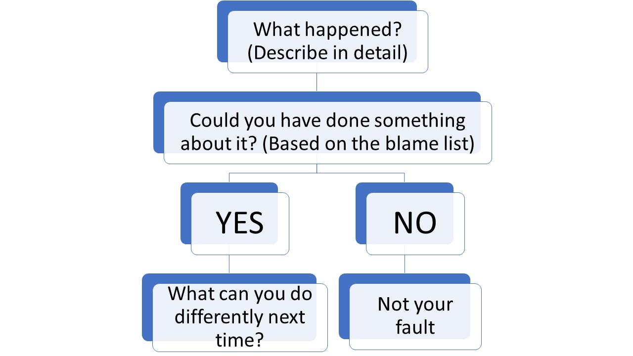'Why do I feel like everything is my fault?' - PsychMechanics
