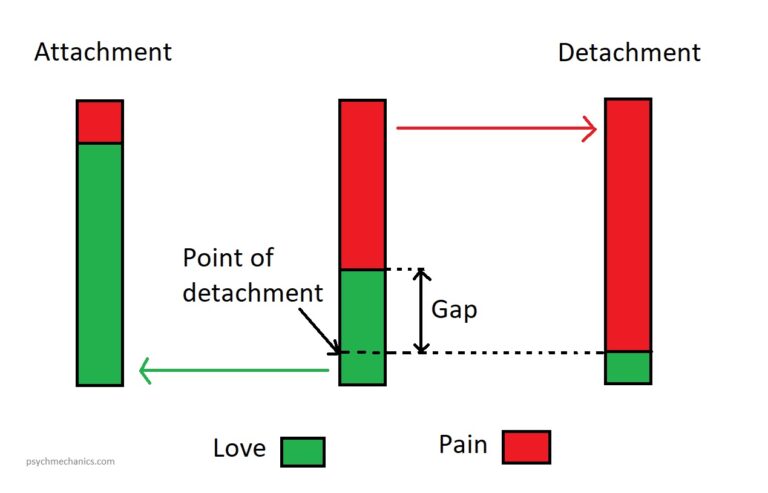 How to detach from someone you love deeply - PsychMechanics