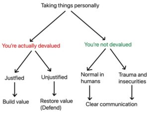'Why do I take things personally?' - PsychMechanics