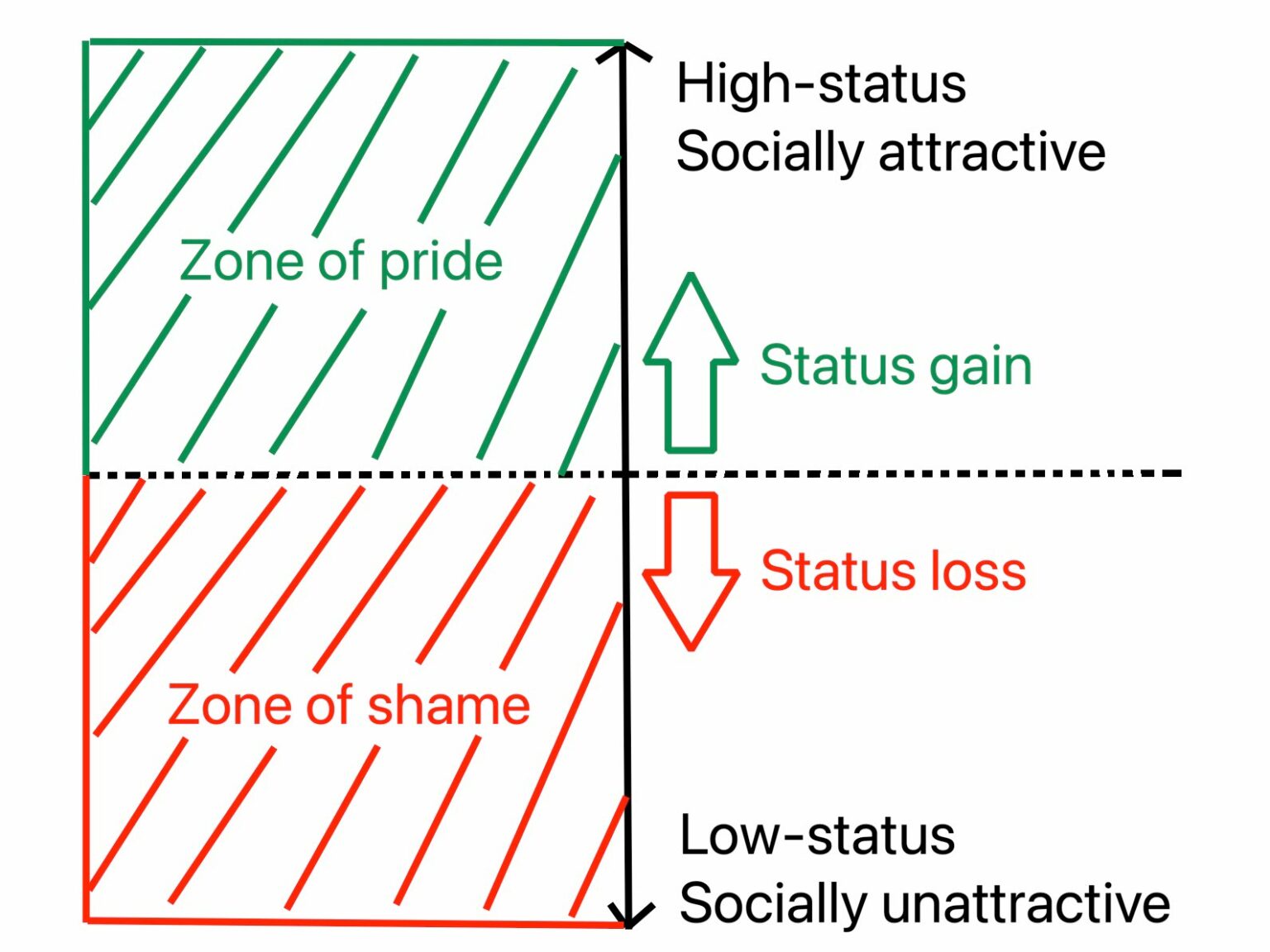 20 Signs of shame in a person - PsychMechanics