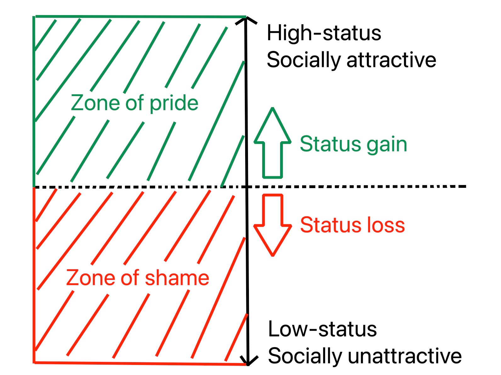 20 Signs of shame in a person - PsychMechanics