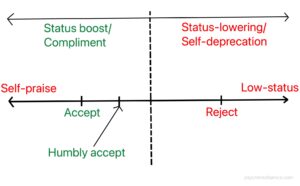 How to respond to a compliment humbly - PsychMechanics