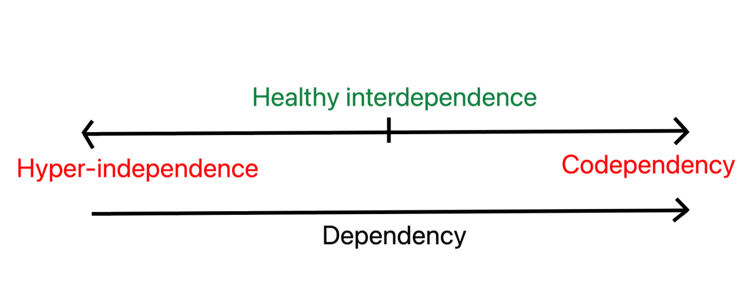 Enmeshment vs codependency: 7 Differences - PsychMechanics