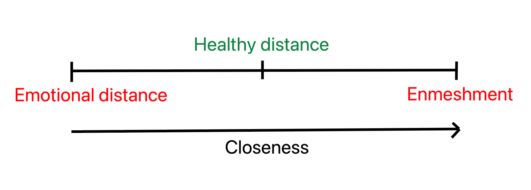 Enmeshment Vs Codependency 7 Differences