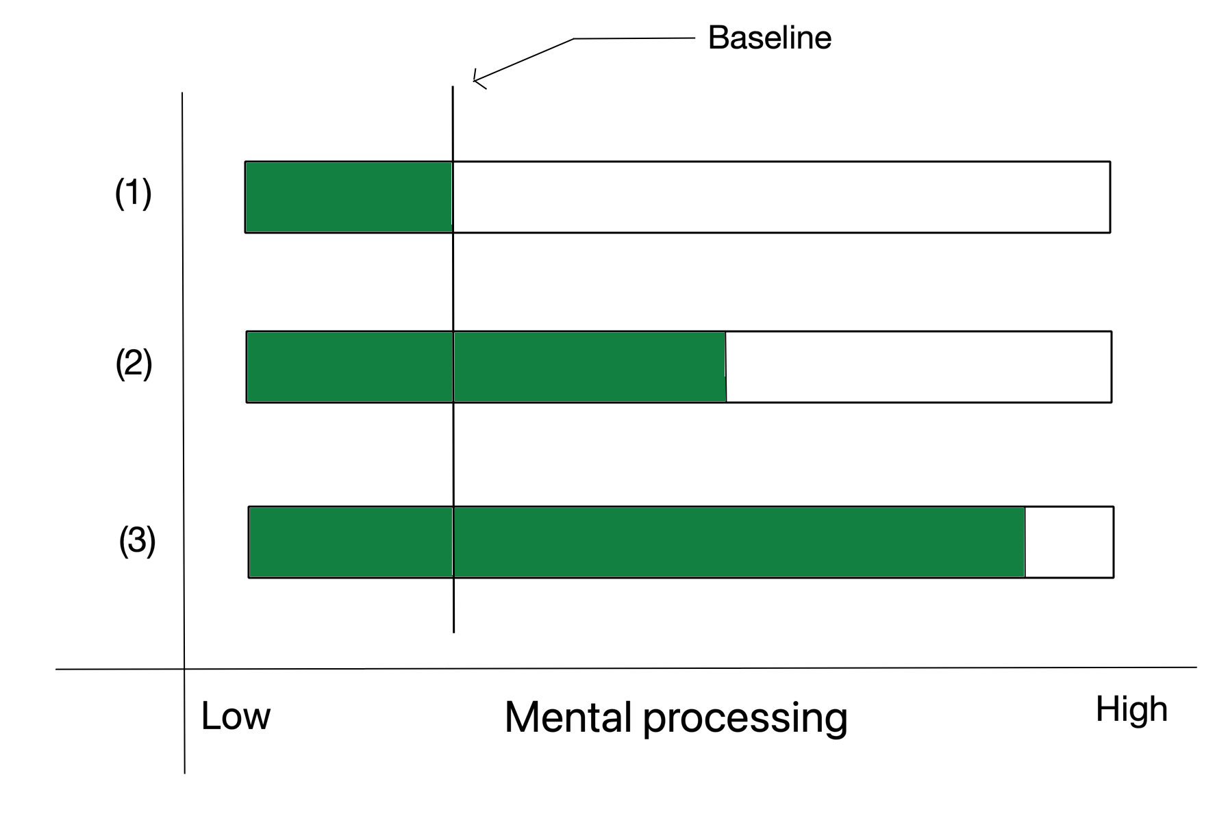Why you feel like you're losing your mind - PsychMechanics