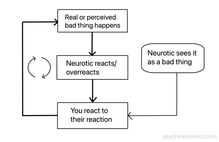 How to deal with a neurotic person - PsychMechanics